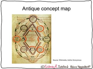 Visualization Methods | ODP