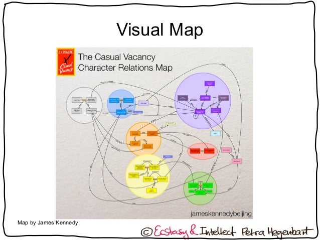Visualization Methods