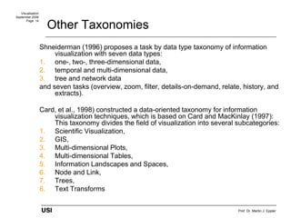 Visualization Methods Overview Presentation Cambridge University Eppler ...