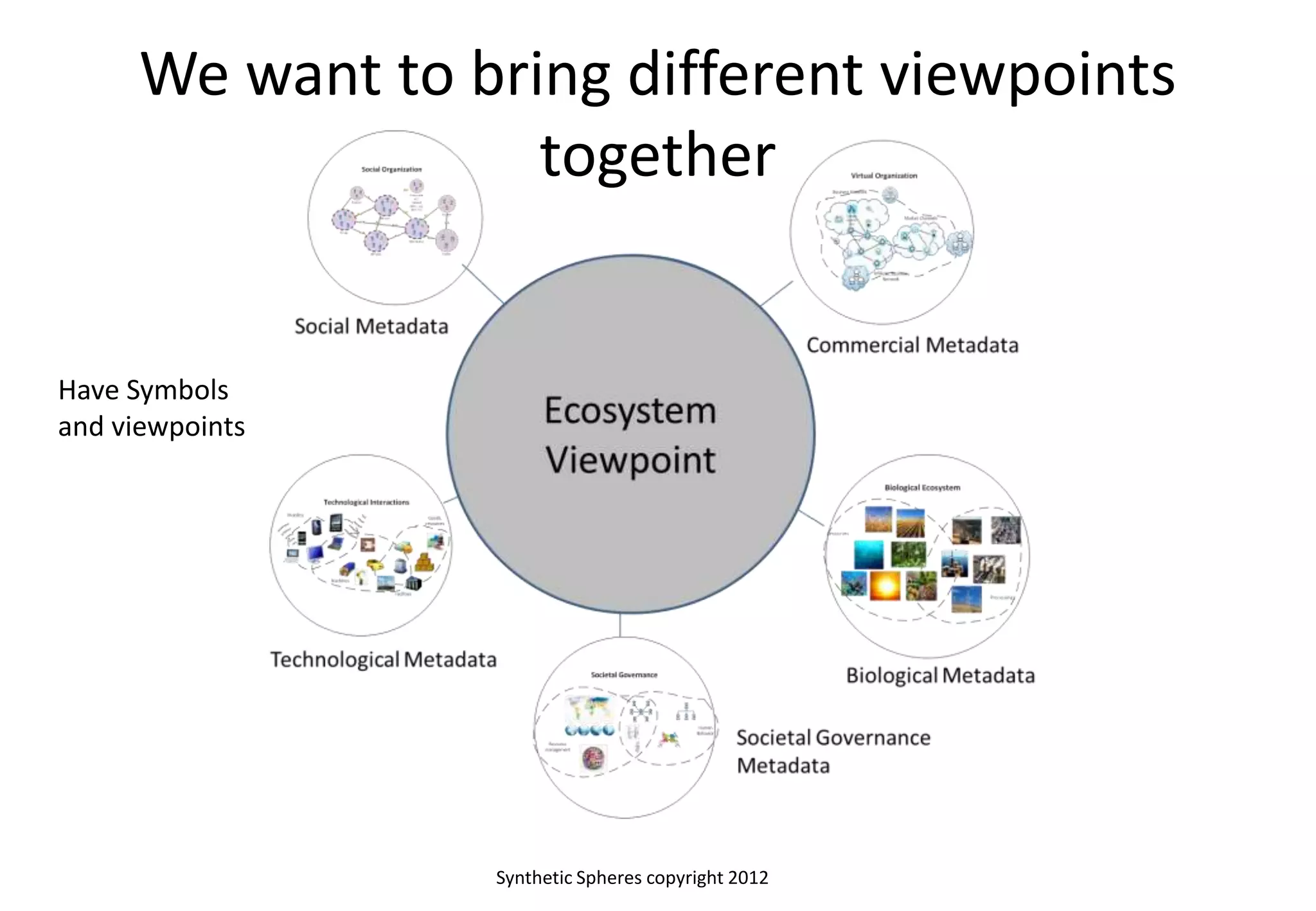 Visualization of an digital ecosystem capgemini m skilton v1 | PPT