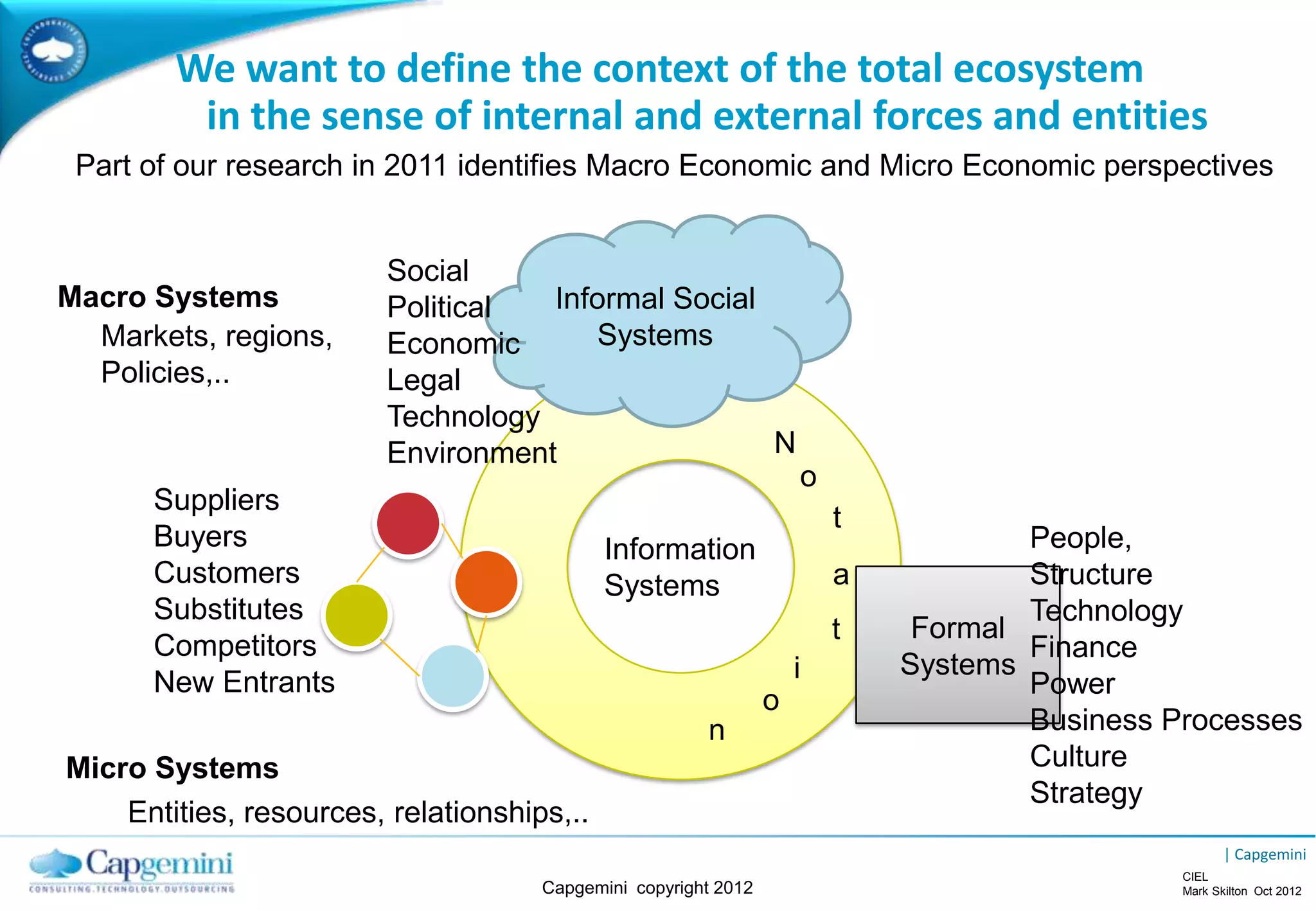 Visualization of an digital ecosystem capgemini m skilton v1 | PPT