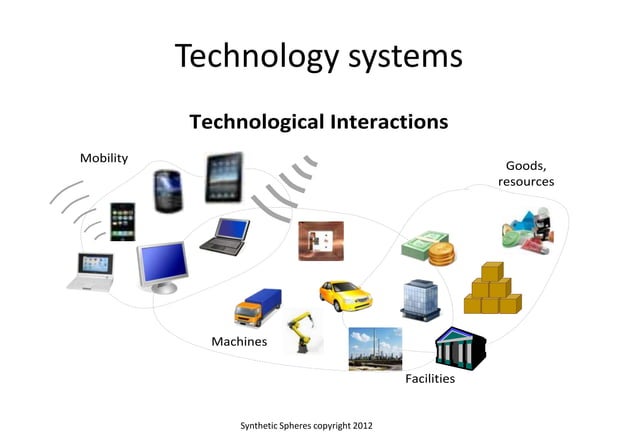 Visualization of an digital ecosystem capgemini m skilton v1 | PPT