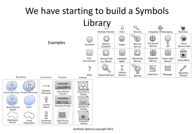 Visualization of an digital ecosystem capgemini m skilton v1 | PPT