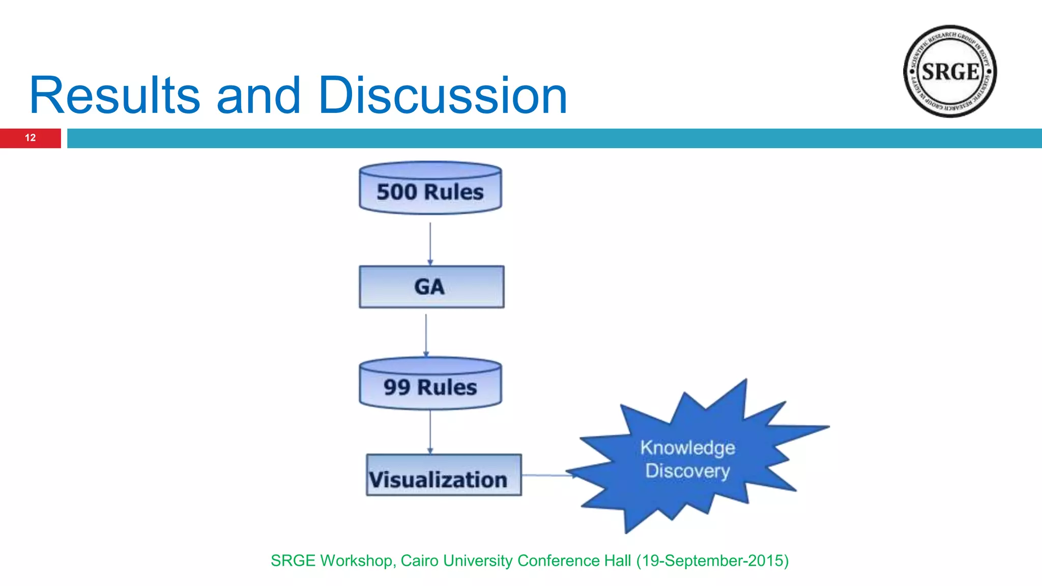 Visualization of high dimensional data set | PPTX