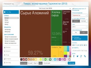 Visualization of information - Talat Numonov | PPT