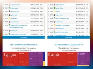Visualization of information - Talat Numonov | PPT