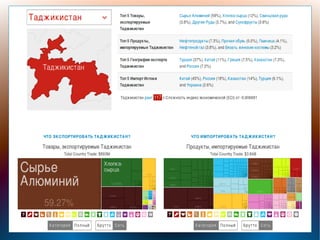 Visualization of information - Talat Numonov | PPT