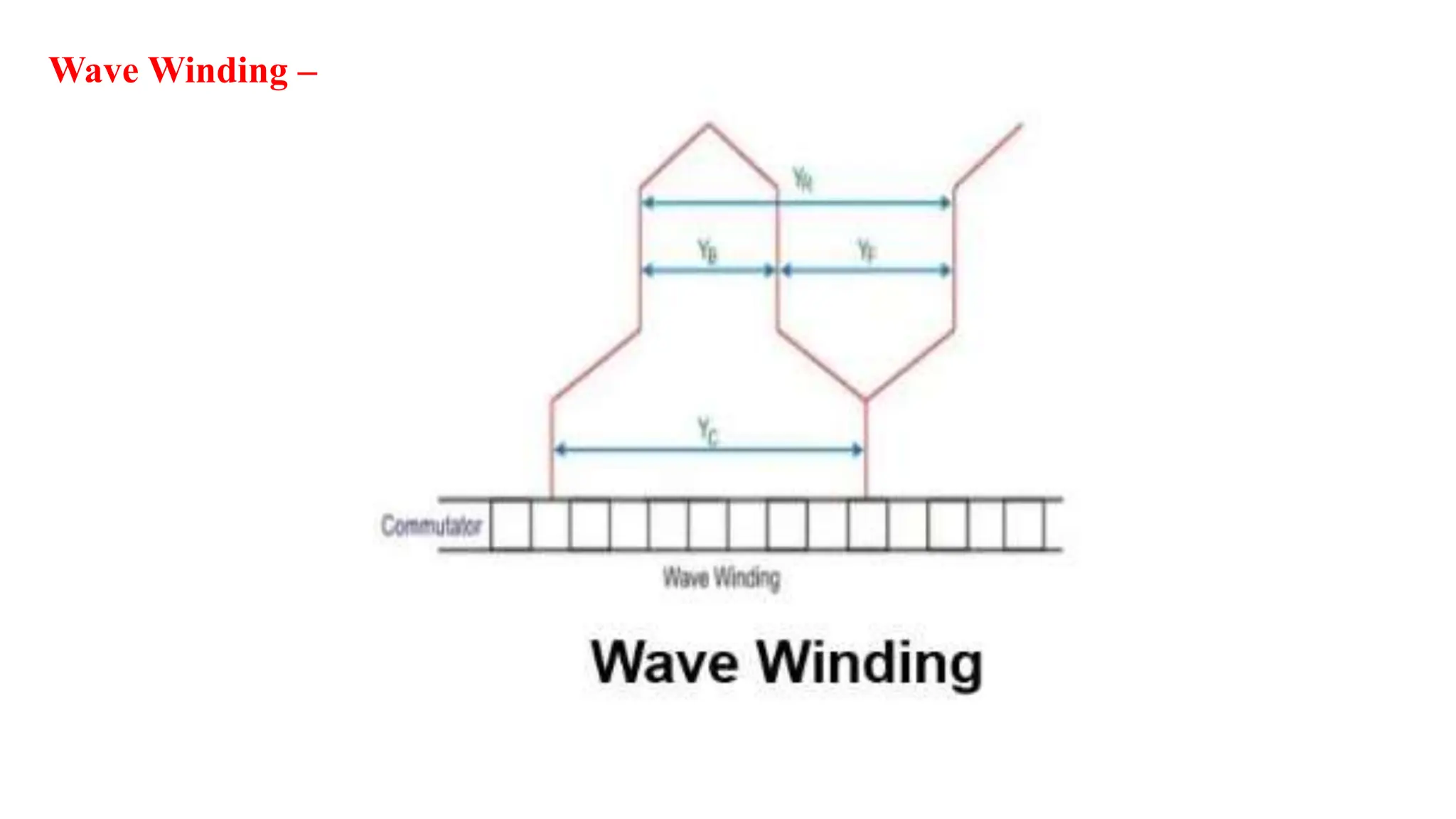 Visualization of magnetic field produced by the field winding ...