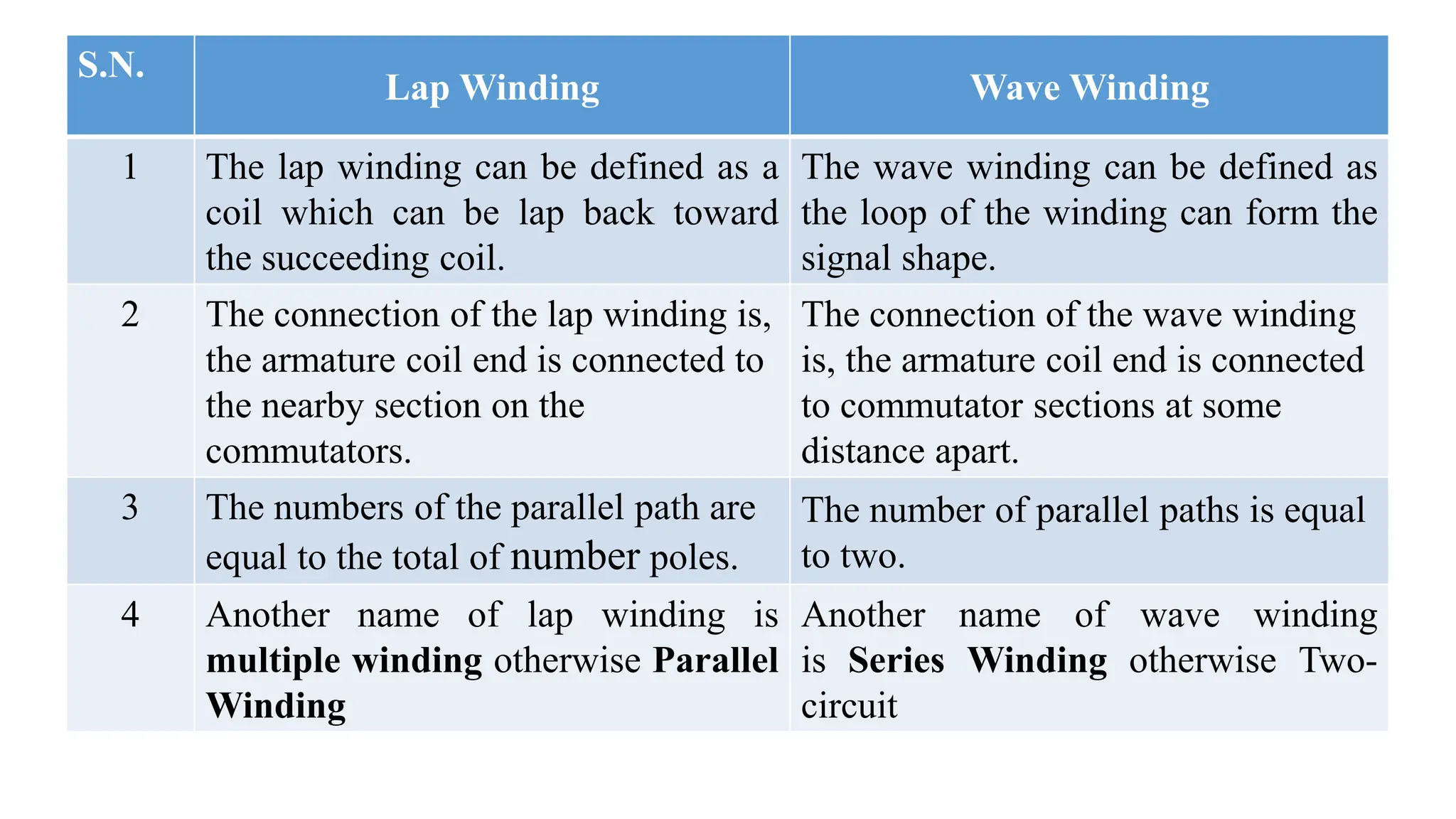 Visualization of magnetic field produced by the field winding ...