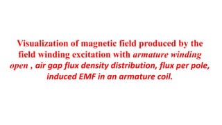 Visualization of magnetic field produced by the field winding ...