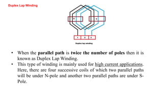 Visualization of magnetic field produced by the field winding excitation with armature winding ...