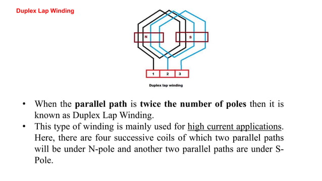 Visualization of magnetic field produced by the field winding ...