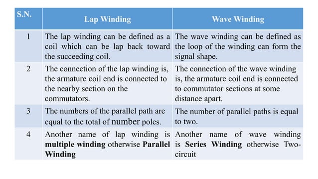 Visualization of magnetic field produced by the field winding ...
