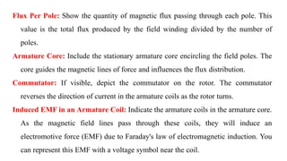 Visualization of magnetic field produced by the field winding ...