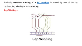 Visualization of magnetic field produced by the field winding excitation with armature winding ...