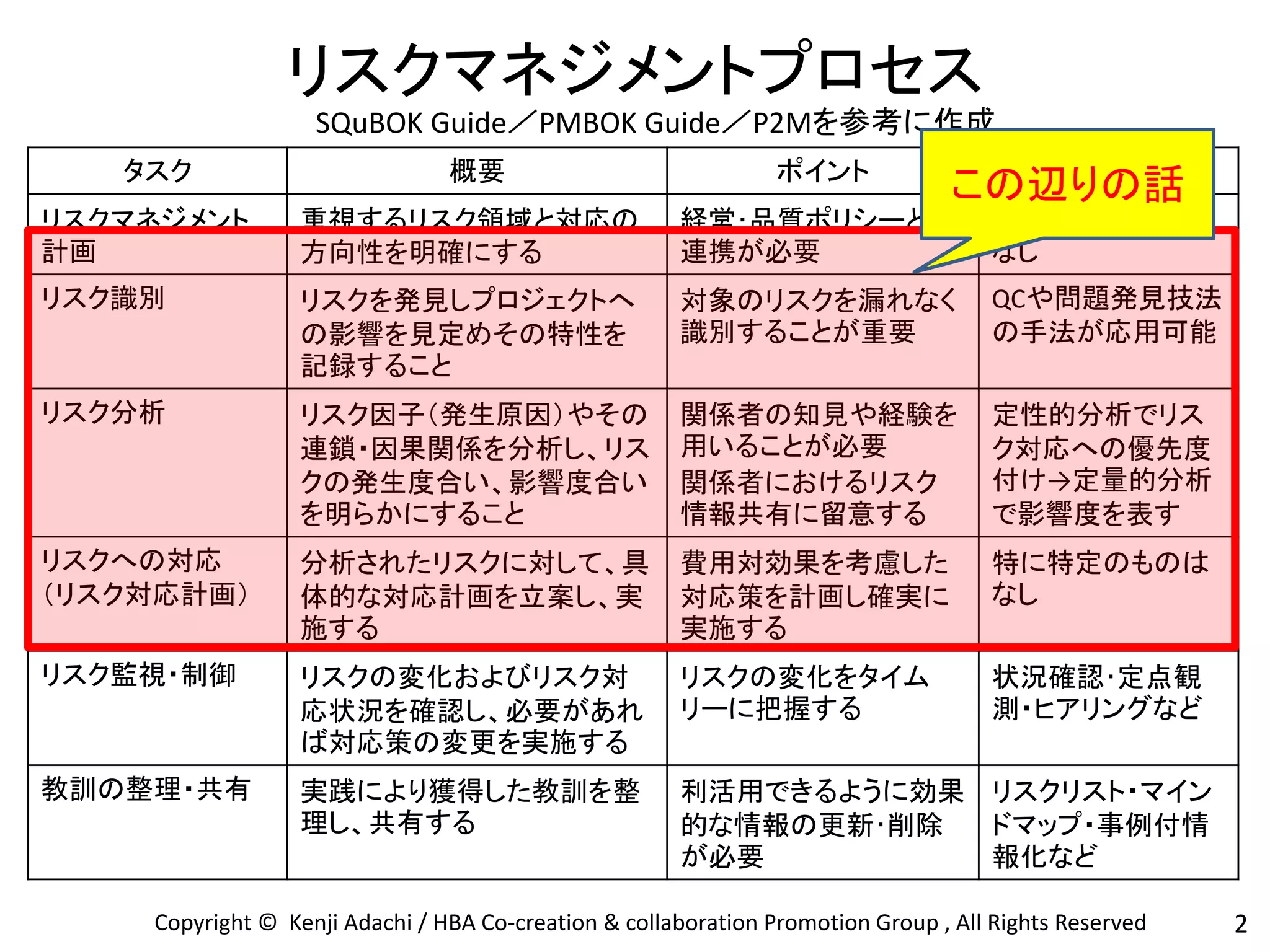 Visualization of risk structure by FRI model | PDF