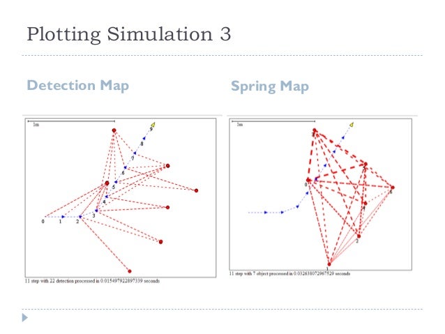 Visualization Of Simultaneous Localization And Mapping Using Svg Ic 4683