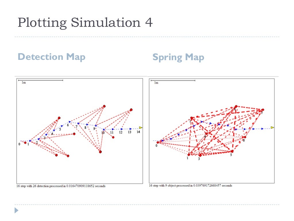 Visualization Of Simultaneous Localization And Mapping Using Svg Ic…