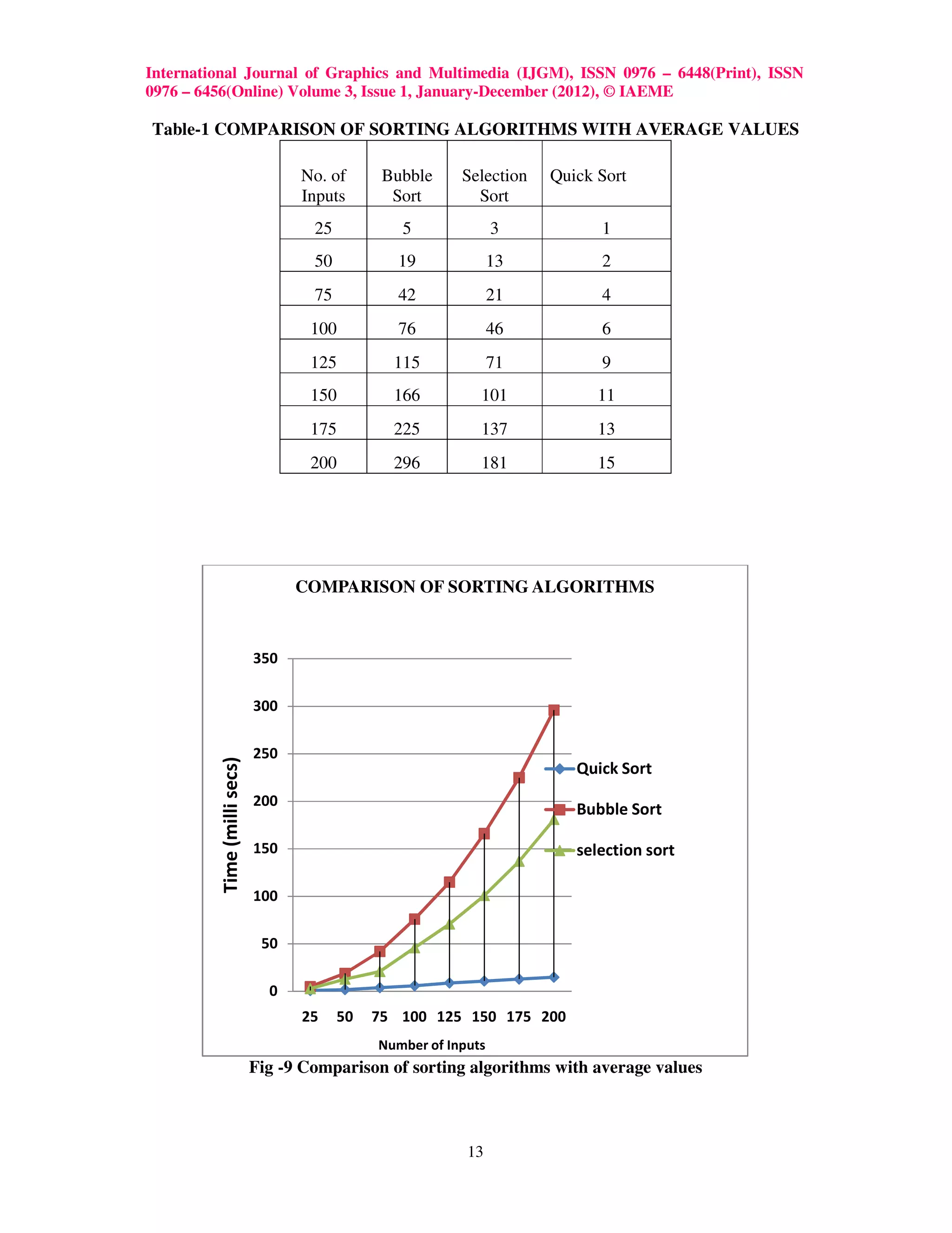 Visualization Of Sorting Algorithms Using Flash | Pdf