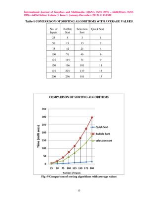 Visualization of sorting algorithms using flash | PDF