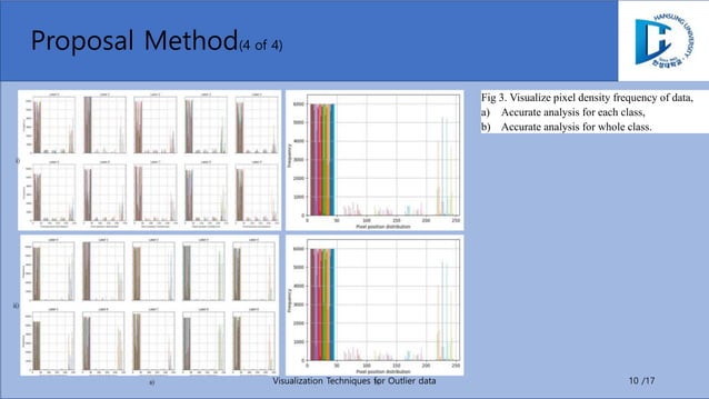 Visualization Techniques for Outlier data | PPT