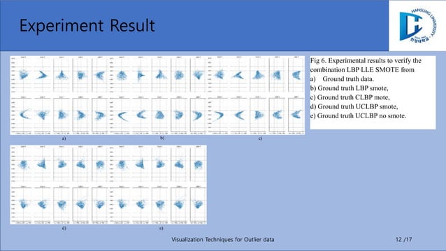 Visualization Techniques for Outlier data | PPT