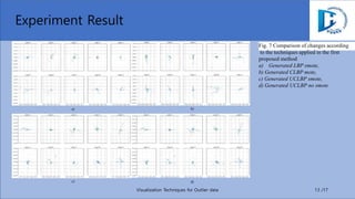 Visualization Techniques for Outlier data | PPT