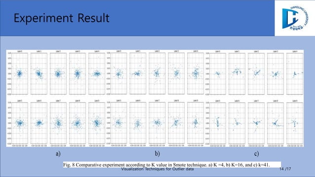Visualization Techniques for Outlier data | PPT