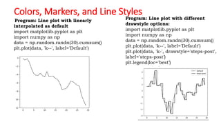 Python Visualization API Primersubplots | PPTX