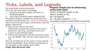 Python Visualization API Primersubplots | PPTX