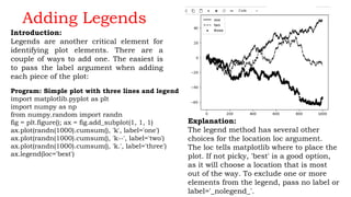 Python Visualization API Primersubplots | PPTX