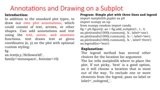 Python Visualization API Primersubplots | PPTX