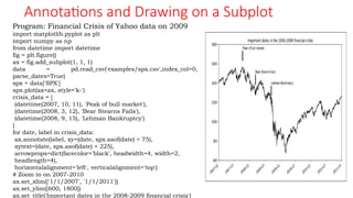 Python Visualization API Primersubplots | PPTX