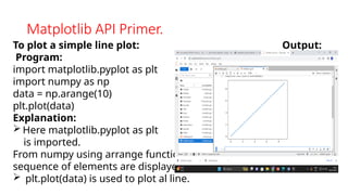 Python Visualization API Primersubplots | PPTX