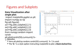 Python Visualization API Primersubplots | PPTX