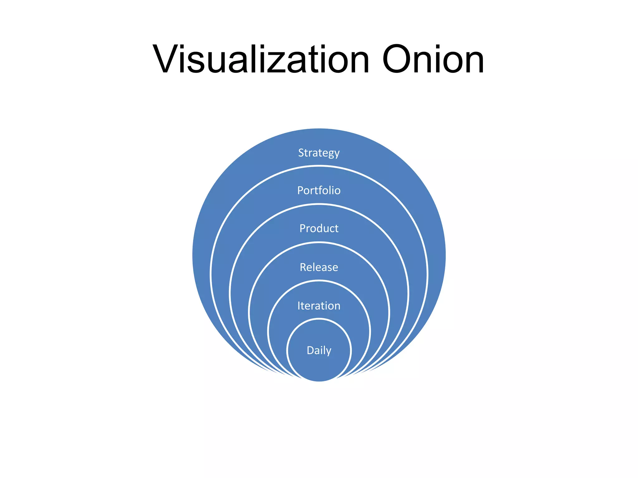 Visualization In Agile | PPTX