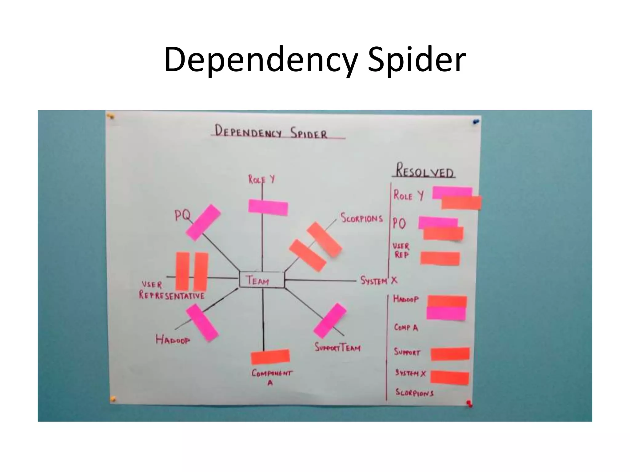 Visualization In Agile | PPTX | Technology & Computing