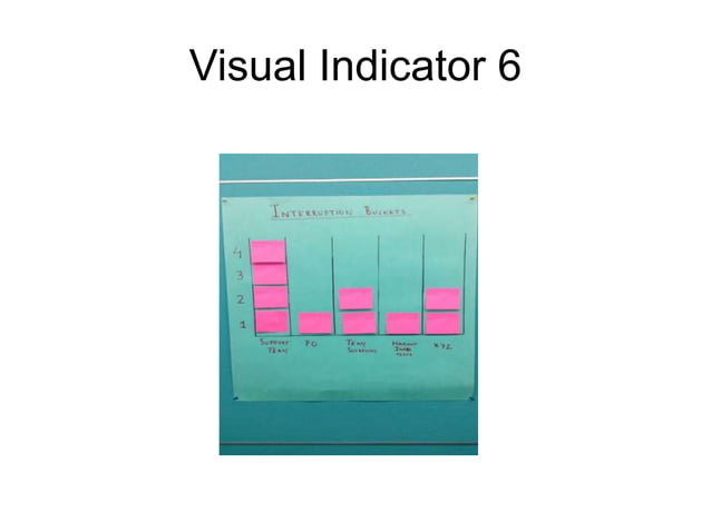 Visualization In Agile | PPT
