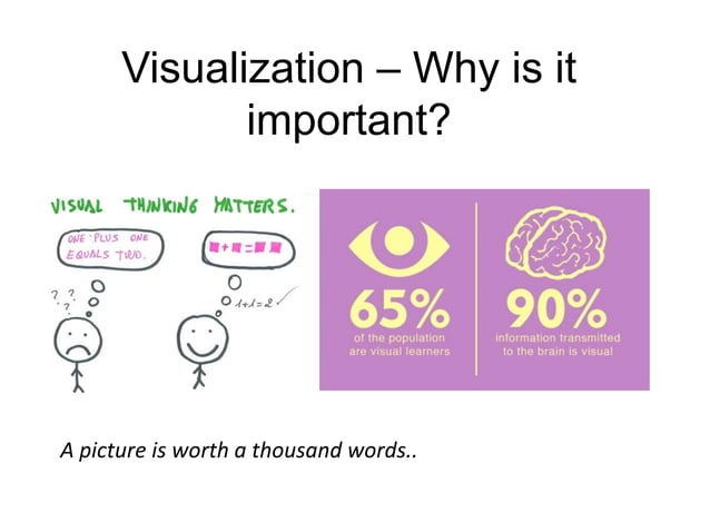 Visualization In Agile | PPT