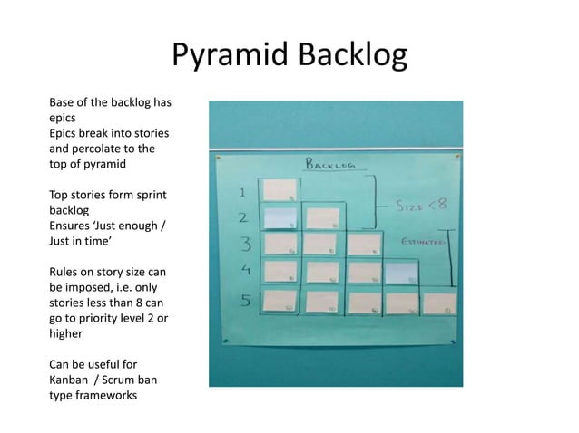 Visualization In Agile | PPT