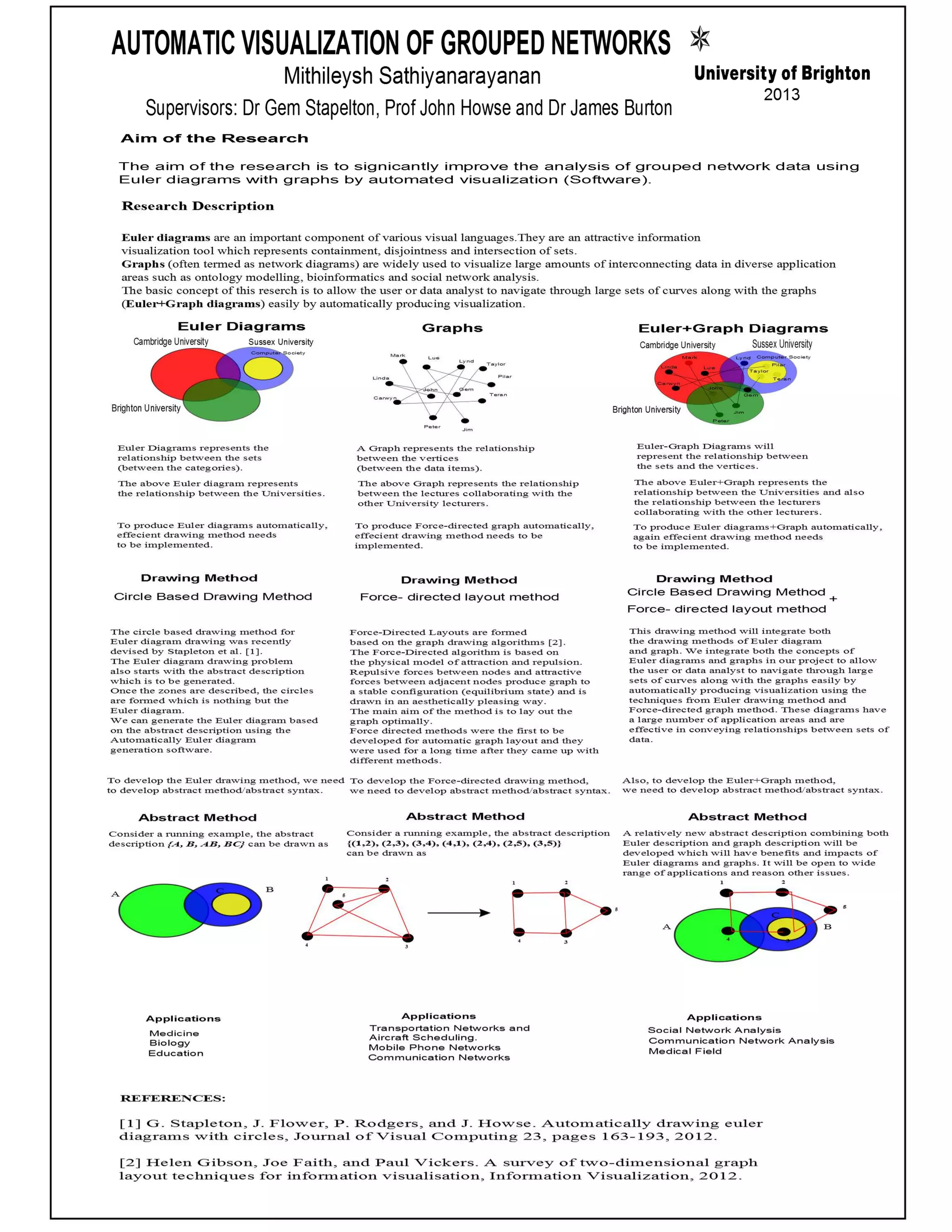 Automatic Visualization of Grouped Networks (A1 poster type) | PDF