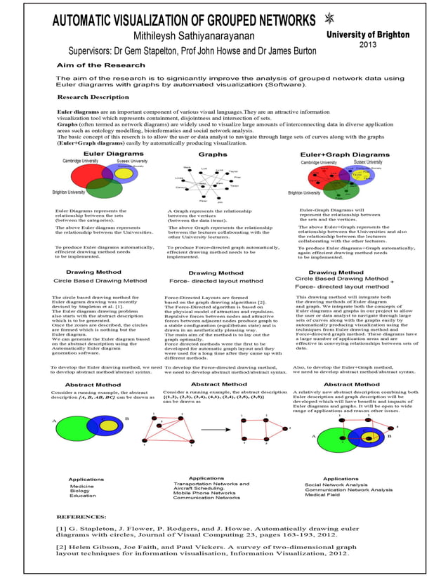 Automatic Visualization of Grouped Networks (A1 poster type) | PDF