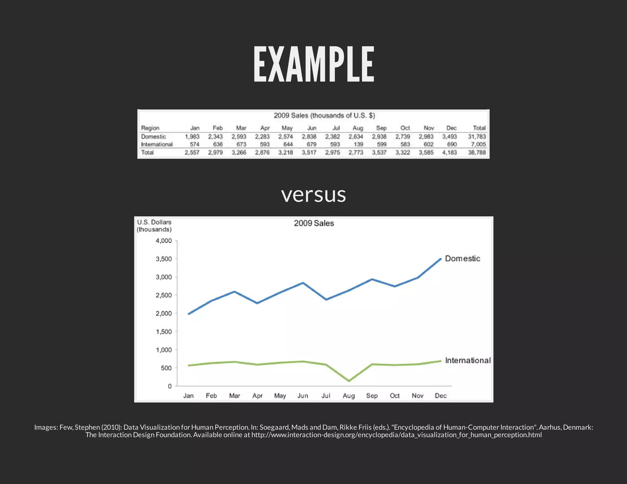 Visualizations using Visualbox | PPT