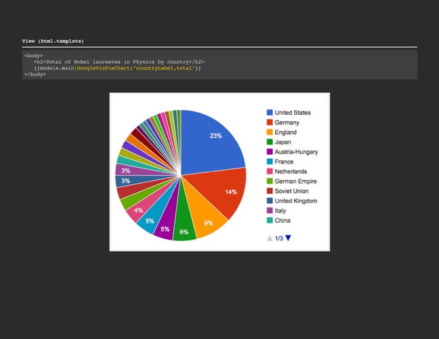 Visualizations using Visualbox