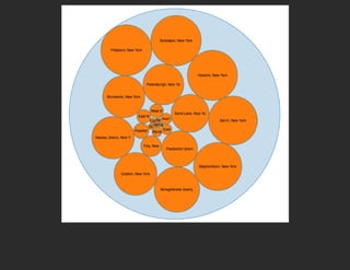 Visualizations using Visualbox | PPT