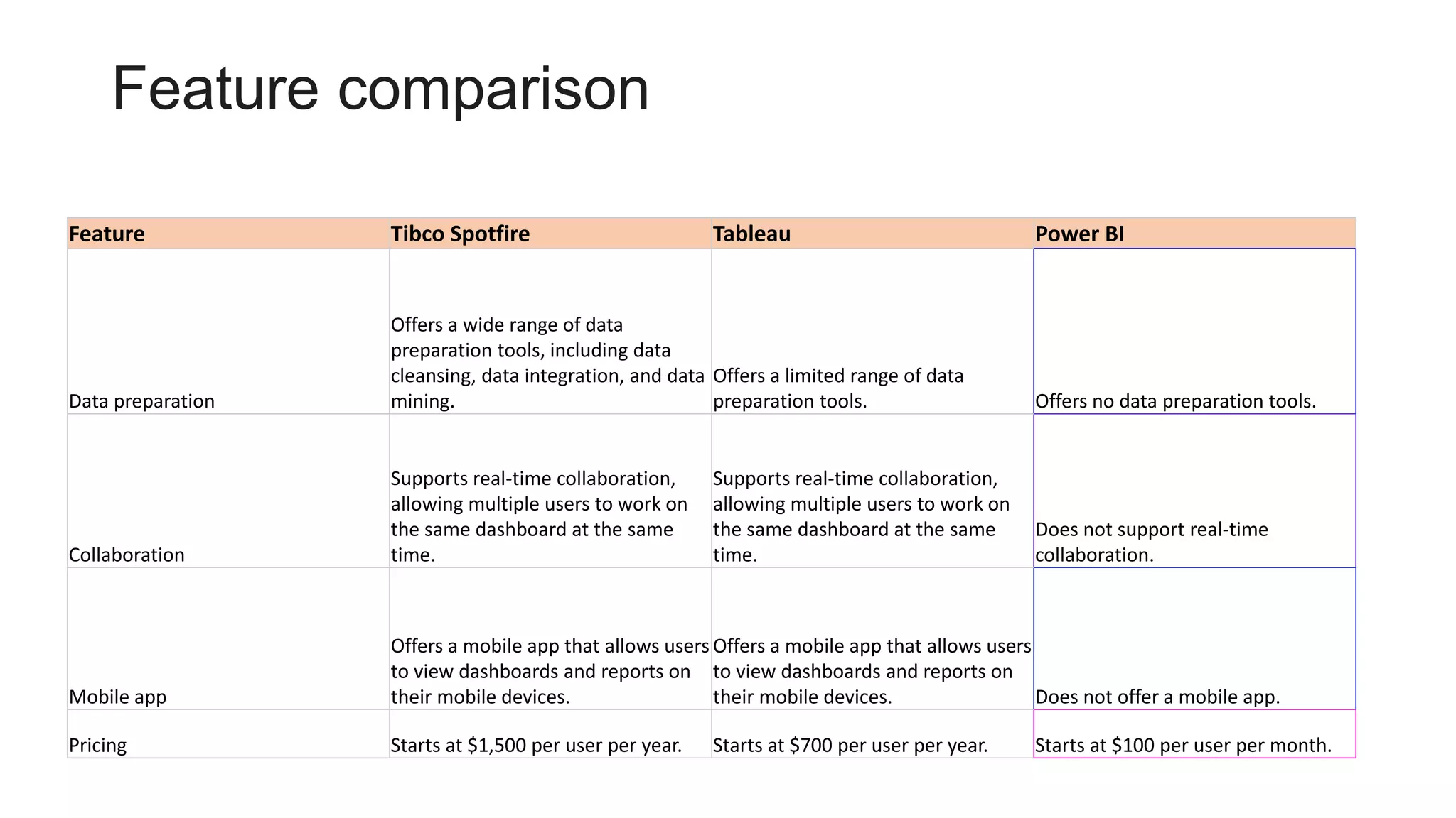 Visualization Tools Comparison made by Bard.pptx