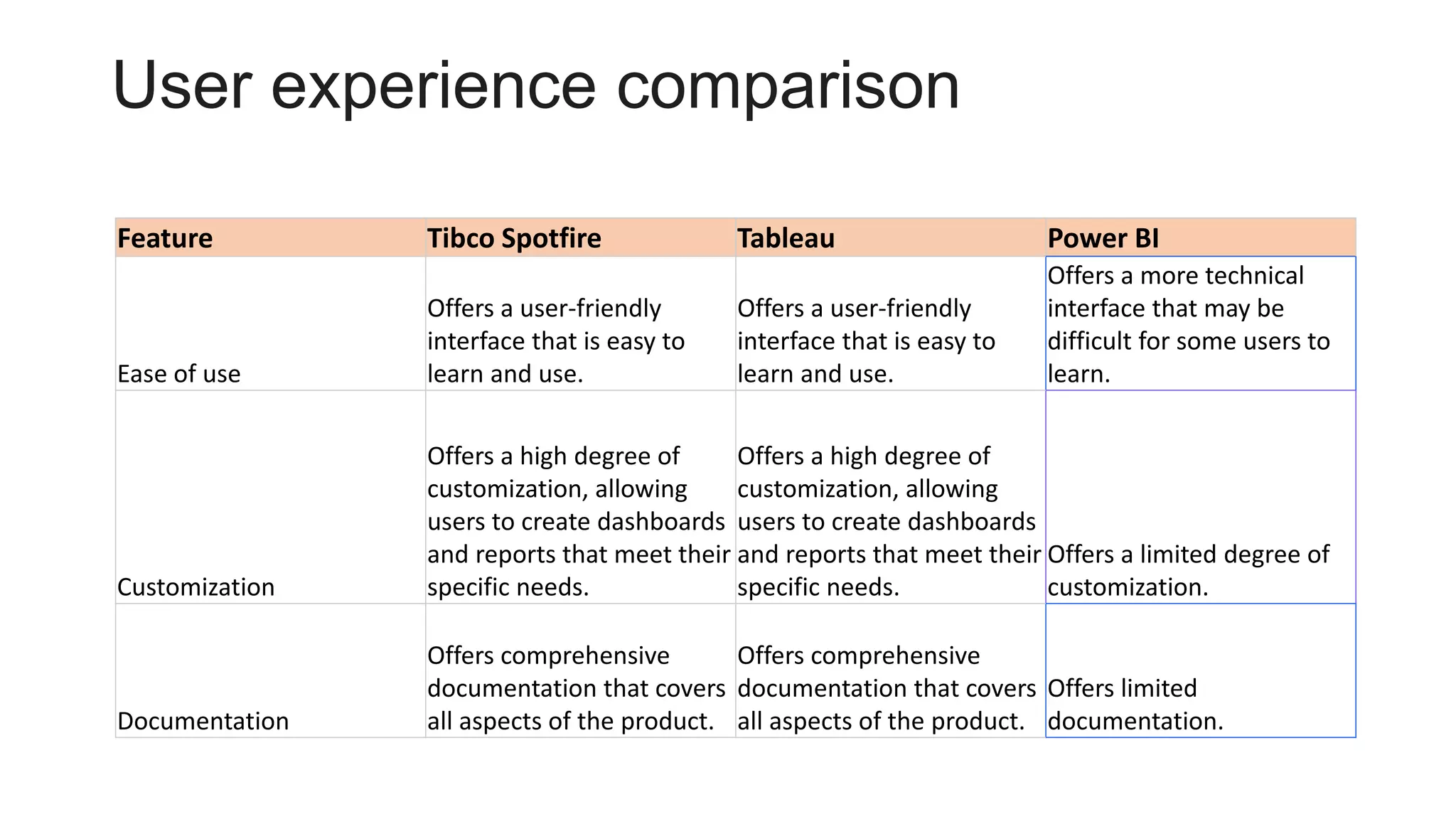 Visualization Tools Comparison made by Bard.pptx