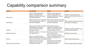 Visualization Tools Comparison made by Bard.pptx
