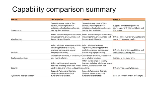 Visualization Tools Comparison made by Bard.pptx