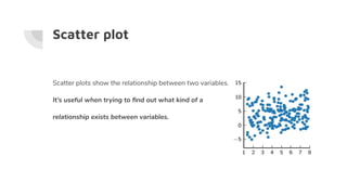 Visualizations in Exploratory Data Analysis | PDF | Science